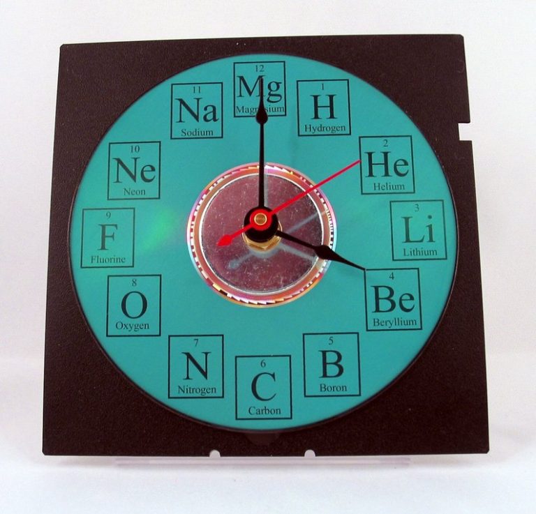 Periodic Table of Elements Desk Clock – LIMITED SUPPLY – GeekGearStore